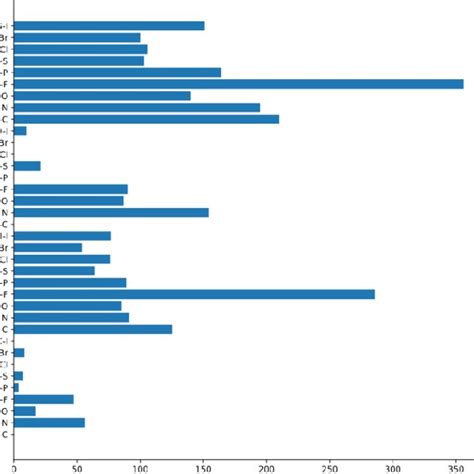 Feature Importance Standard Deviation Of Atomic Features Download Scientific Diagram