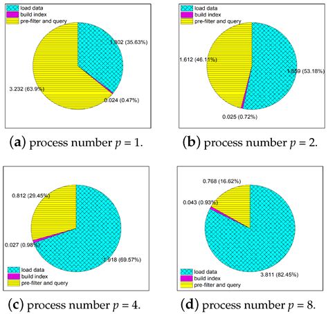 An Efficient Query Algorithm For Trajectory Similarity Based On Fréchet Distance Threshold