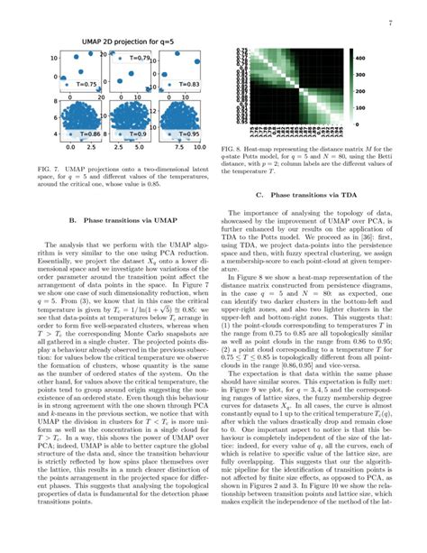 Unsupervised Machine Learning Approaches To The Q State Potts Model Deepai