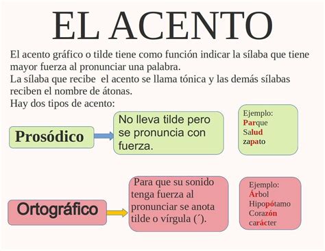 El Acento EspaÑol Baúl Didáctico