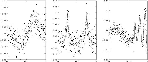 figure 1 from adaptive estimation of linear functionals by model selection semantic scholar