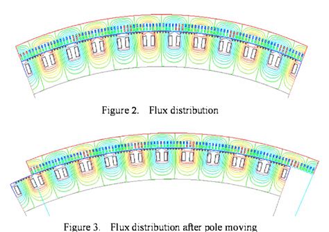Figure 2 From Calculation Of Damper Winding Loss And Influence On Large