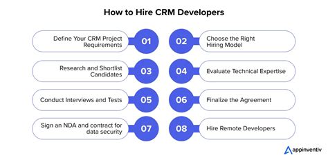 How To Hire Crm Software Developers Costs And Steps