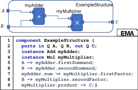 Figure 1 From Synchronous Execution Semantics For Component Connector