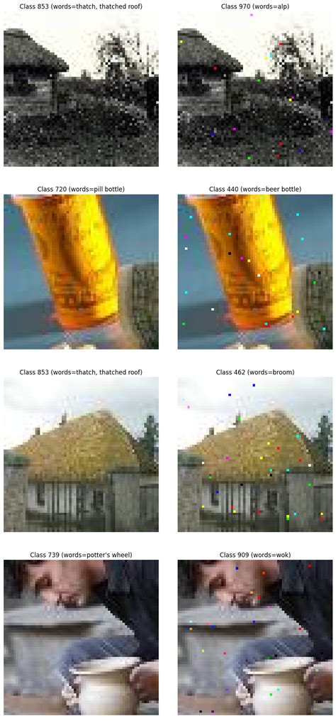 Training Robust Networks 6 S898 Deep Learning Blogs 2023