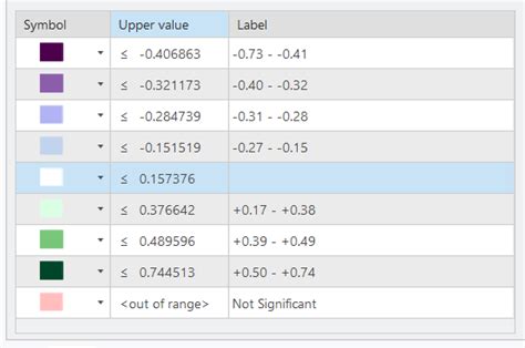 Solved Have A Gap In The Histogram Of Graduated Symbol Co Esri Community