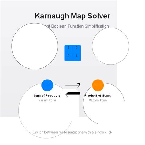 Penyelesaian Karnaugh Map Alat Penyederhanaan K Map Online Gratis