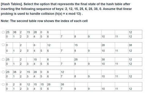Solved Hash Tables Select The Option That Represents The Chegg Com
