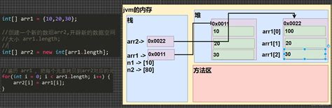 数组,对象内存机制,画内存图分析二维点内存分析图怎么画 Csdn博客 数组,对象内存机制,画内存图分析二维点内存分析图怎么画 Csdn博客