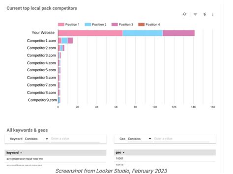 Mastering Enterprise SEO Reporting 9 Effective Dashboards For Informed Decisions Nestify