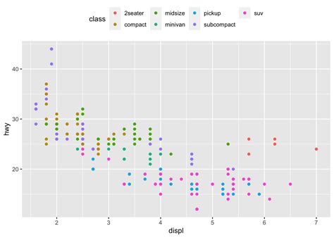 Graphics In R With Ggplot2 R Bloggers