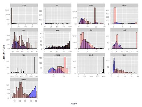 R How Do I Add Vline To All The Graphs In Facetgrid Stack Overflow