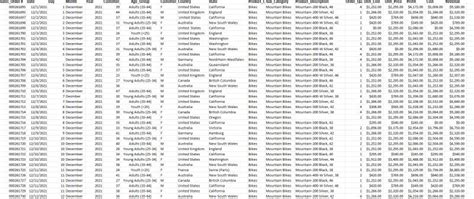 Mohammed Javid Jafir N On Linkedin Datacleaning Sql Dataanalysis