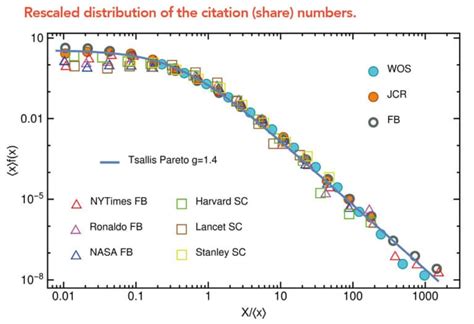 Generalising The Entropy Formula Through Master Equations