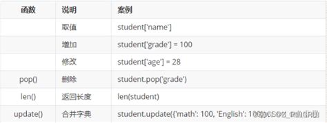 Python中的常用函数使用及说明python脚本之家