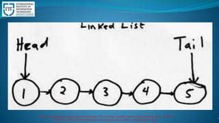 Singly Linked List Data Structure PPTX Programming Languages Computing