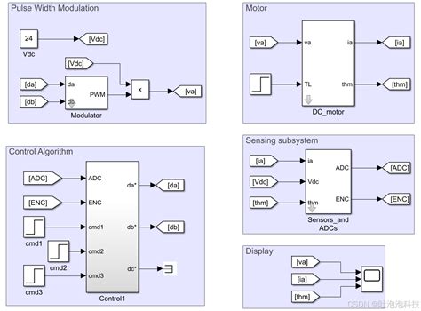Matlab直流电机模型，直流电机控制matlab电机模型 Csdn博客
