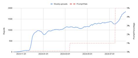 telemetry in go 1 23 and beyond the go programming language