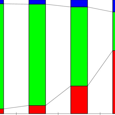 Lookup Table Based Sbox Download Scientific Diagram