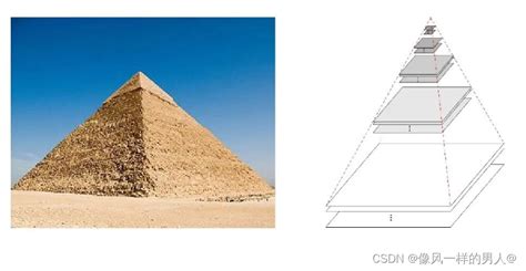 Python Opencv图像处理金字塔高斯金字塔、拉普拉斯金字塔laplacian Pyramid Python Csdn博客