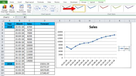 Forecast In Excel Formula Examples How To Use Forecast Function