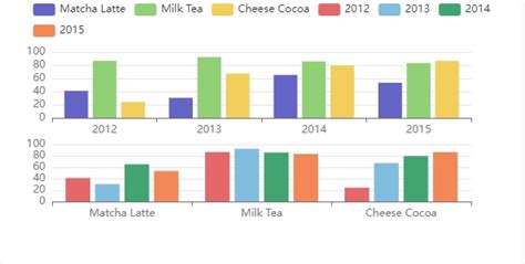 apache echarts using different dataset formats to achieve the same