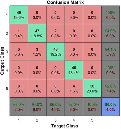 Confusion Matrix For The Tree Structured Cnn Download Scientific Diagram