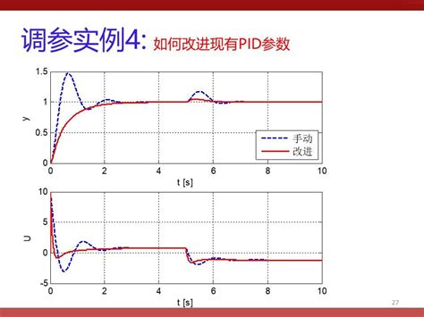抗扰pid控制——pid控制器的抗扰原理及工程化整定 哔哩哔哩