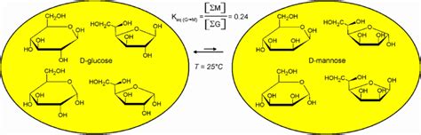 Epimerization Equilibrium Between D Glucose G And D Mannose M The