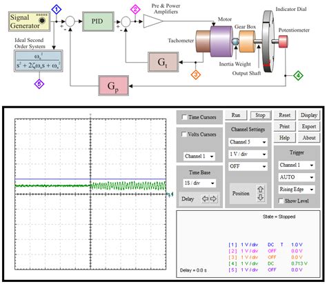 Control Systems Lab Report Electrical Engineering Homework Help