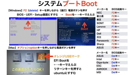 PythonUNIX SAKURAI SUSUMU WEBSITE