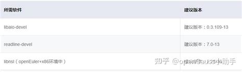 Opengauss极简版安装：安装准备 知乎