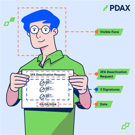 What If I Uninstalled The Otp Generator App That Was Used For My Accounts 2fa Pdax