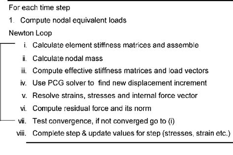 Figure 1 From Mpi Based Parallel Finite Element Approaches For Implicit