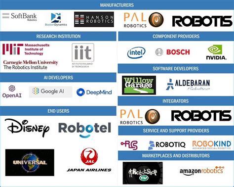 Prash Virkheo On Linkedin Humanoidrobot Humanoids Educationalrobots