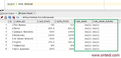 Sqlde Cursor İmleç Kullanımı Sql Serkan Togal Nam ı Diğer Ontedi