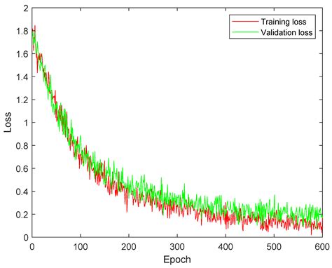 Diagnostics Free Full Text Dscnet Deep Skip Connections Based Dense Network For All