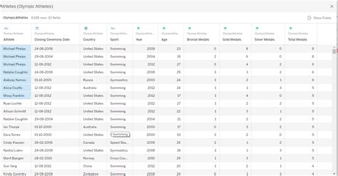 Data Visualization Using Power Bi Netflix Dataset By Adarsh Pal Medium