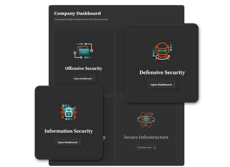 Granular Access Control With Nordef Nordic Defender 1 Nordic Crowd Powered Mssp
