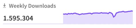 Nodejs How To Disable Webpage Caching In Expressjs Nodejs Stack