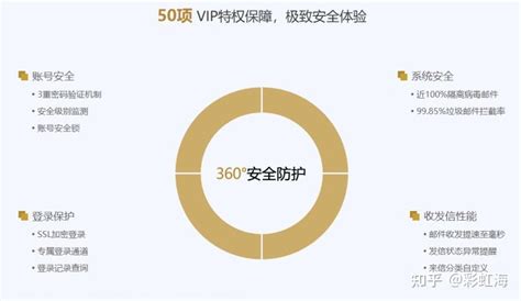 国外邮箱安全性排名，国外邮箱哪个安全好用？ 知乎