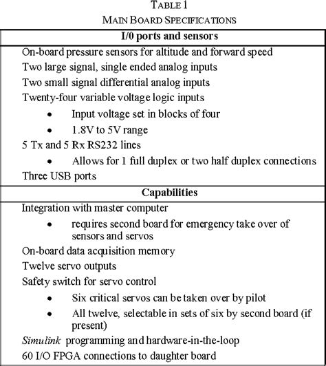 Table 1 From Fpga Based Flexible Autopilot Platform For Unmanned