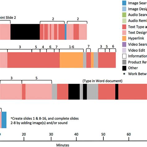Multimodal Composing Timescape Of Hypertext Literary Analysis Shows