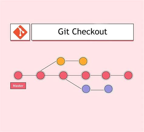 mastering git checkout the ultimate guide to streamlining your