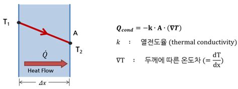 열전도계수coefficient Of Thermal Conductivity란 네이버 블로그 열전도계수coefficient Of Thermal Conductivity란 네이버 블로그
