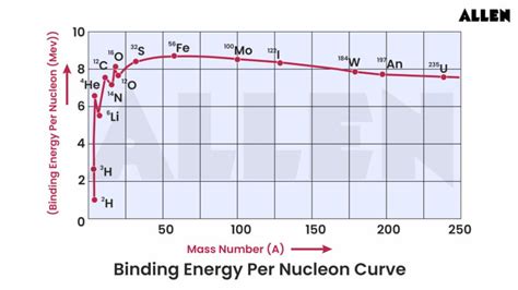 Understanding Atoms And Nuclei Key Concepts And Explanation