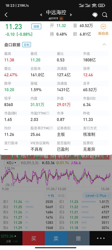 关注中特估低估值高分红滞涨股中远海控 财富号 东方财富网
