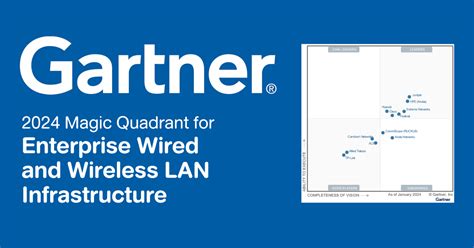 Gartner Magic Quadrant For Enterprise Wired And Wireless Lan Infrastructure 2024 ออกแล้ว
