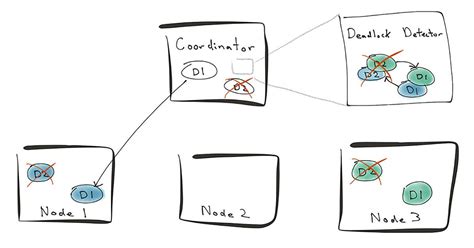 how citus executes distributed transactions on postgres r programming