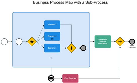 Business Process Mapping And Modeling Tips Examples Tutorials More